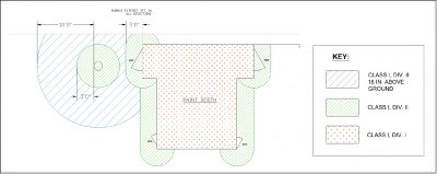Electrical Area Classification and Equipment | Unified Theory, Inc.