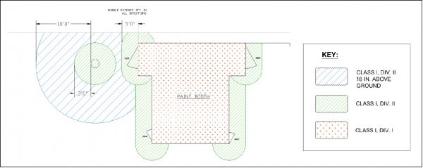 Electrical Area Classification and Equipment | Unified Theory, Inc.