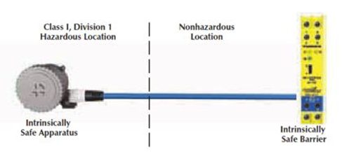Electrical Area Classification and Equipment | Unified Theory, Inc.